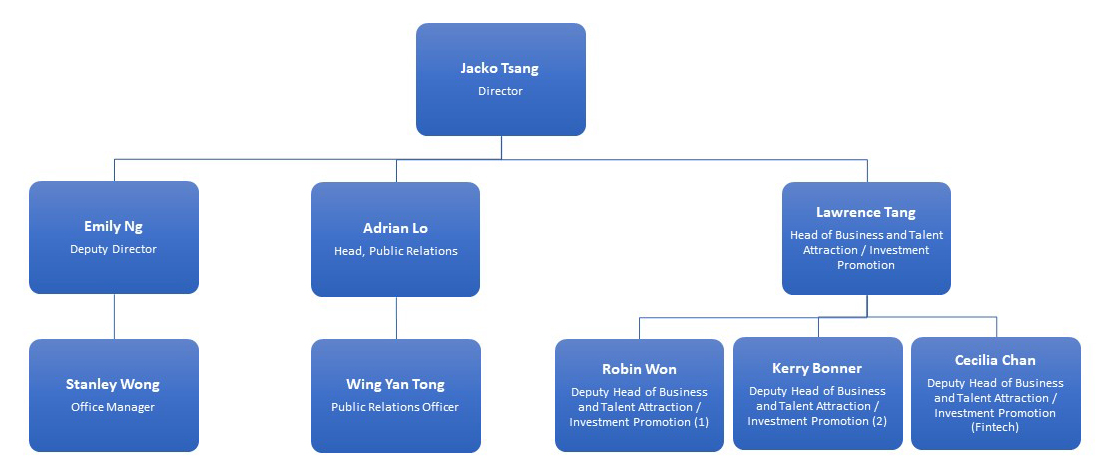 Organisation - Hong Kong Economic and Trade Office, San Francisco